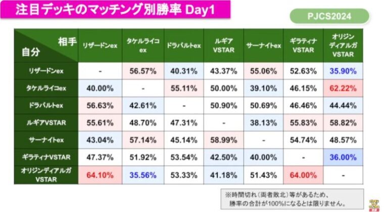 【PJCS】ポケモンジャパンチャンピオンシップス2024の上位デッキレシピを紹介 | ポケカブック